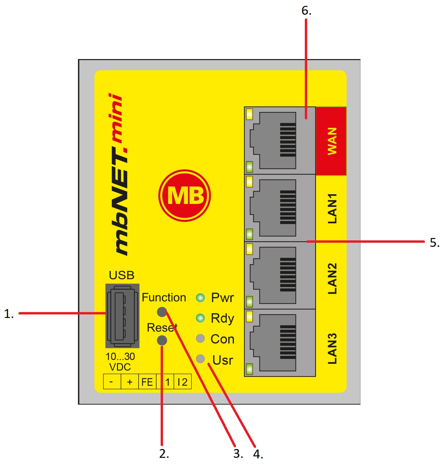 Function and status LEDs
